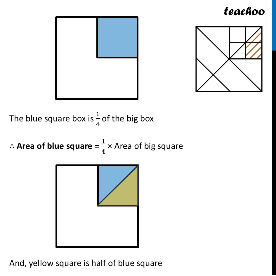 Fractional Relations - [Class 8 Class 7 Ganita Prakash] - Teachoo
