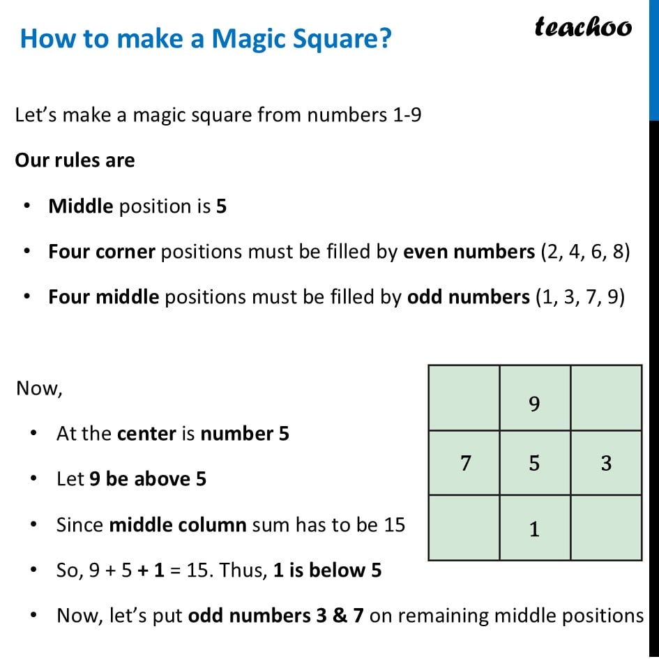 How to make a Magic Square? - Step-by-Step Explanation - Teachoo
