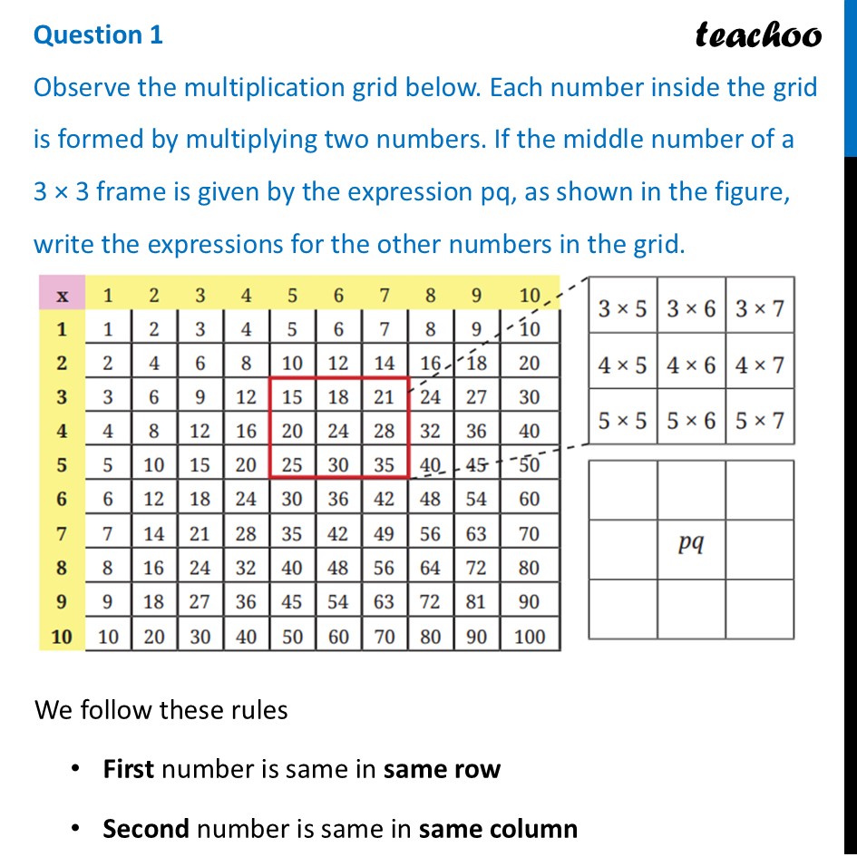 Observe the multiplication grid below. Each number inside the grid