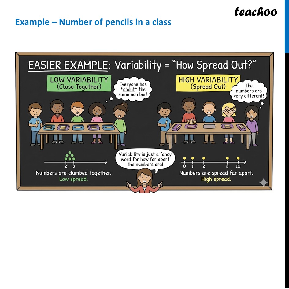 Variability in Statistics: Meaning, Uses and 3+Examples - Teachoo