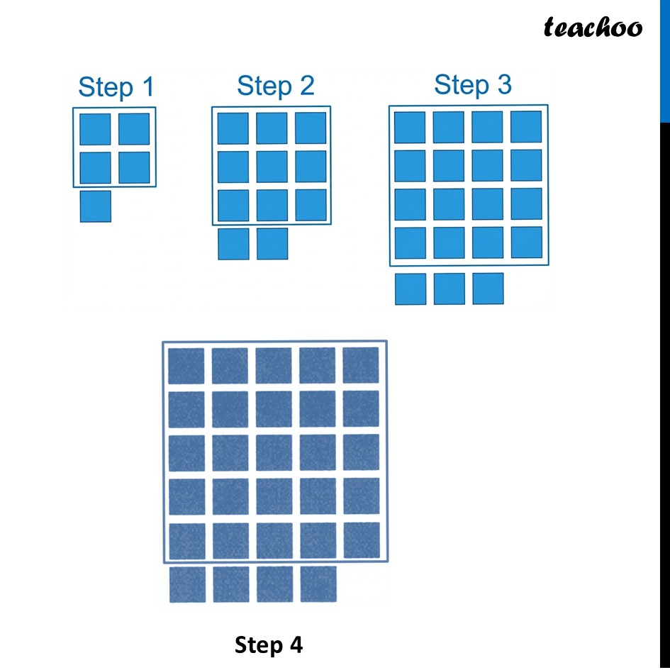 [Ganita Prakash Class 8] - Identity the pattern and draw next figure