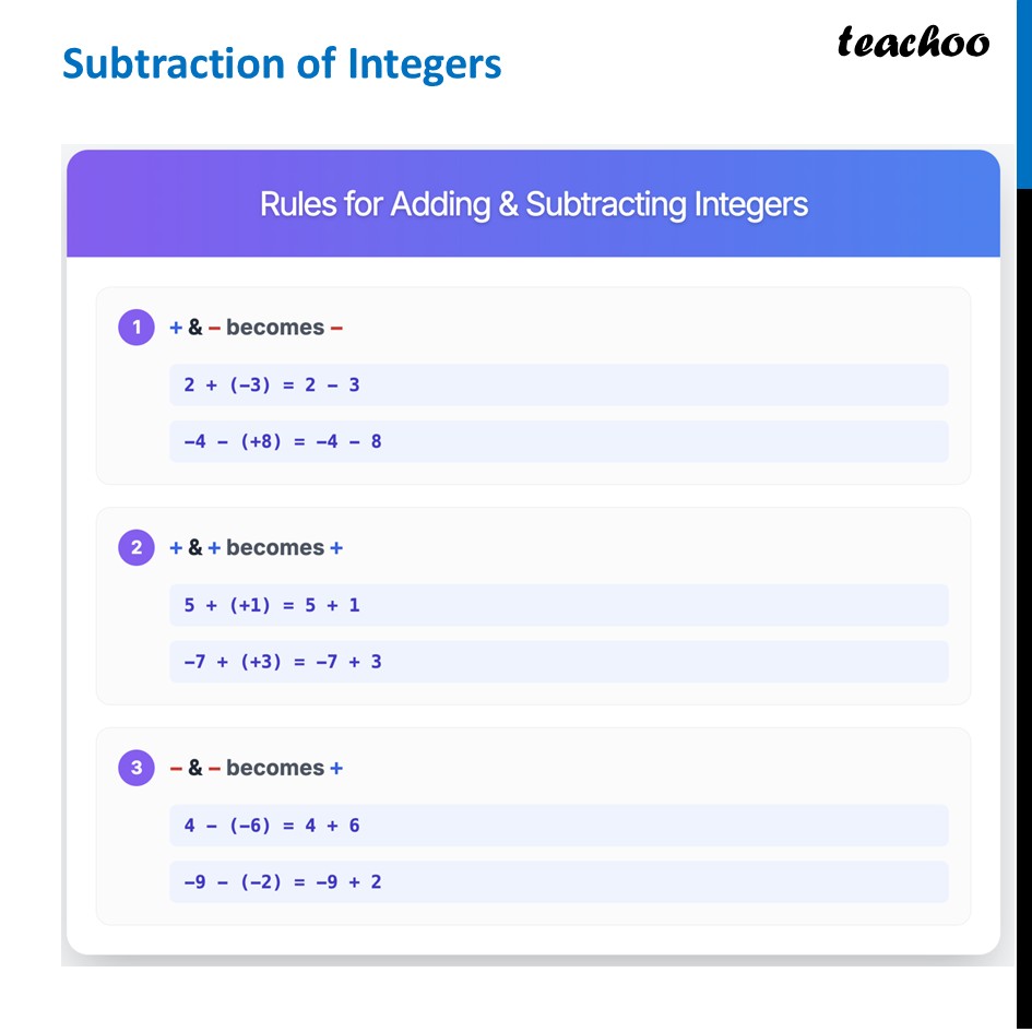 Subtraction of Integers – Rules, Examples, Worksheets - Teachoo