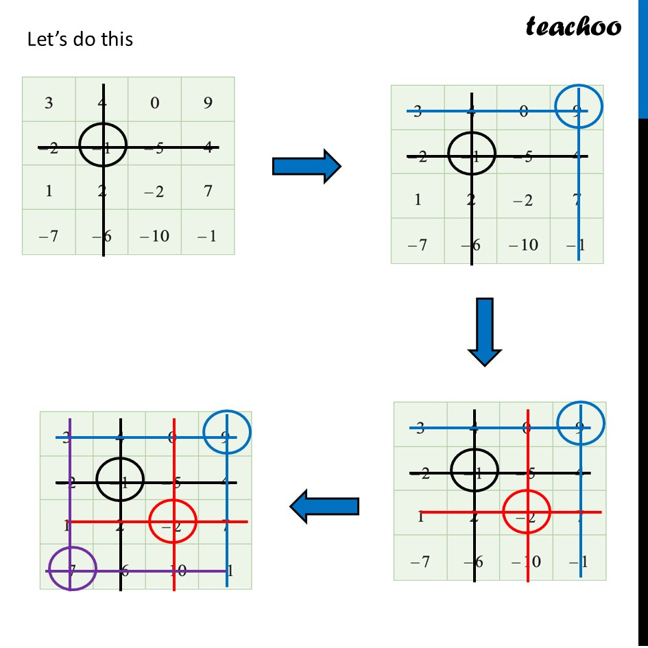 Amazing Grid - [The Other Side Of Zero] - Ganita Prakash Class 6