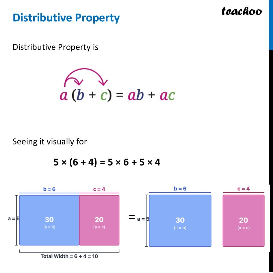 Distributive Property - Chapter 6 Class 8 - Ganita Prakash - Teachoo