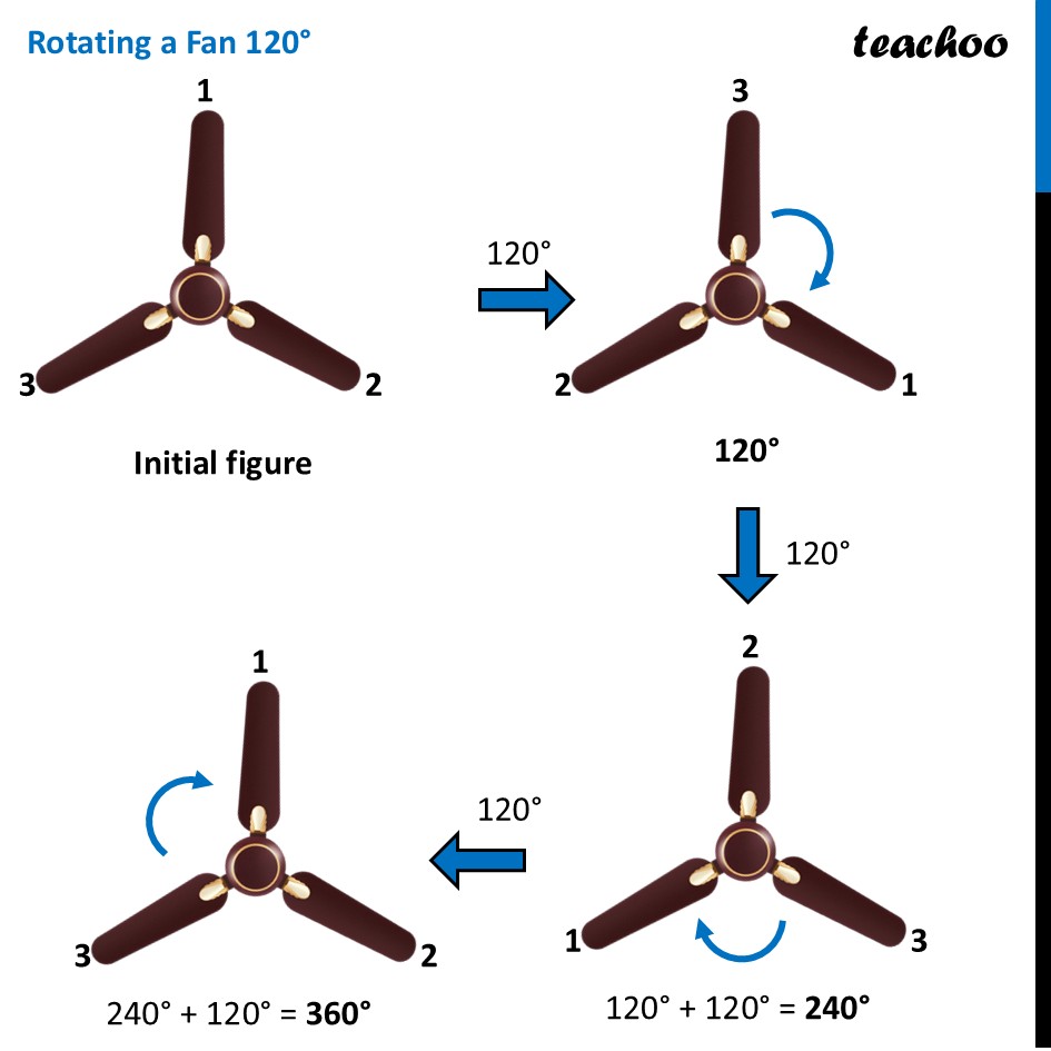 Figure having 3 Angles of Symmetry [with Examples] - (Class 6 Maths)