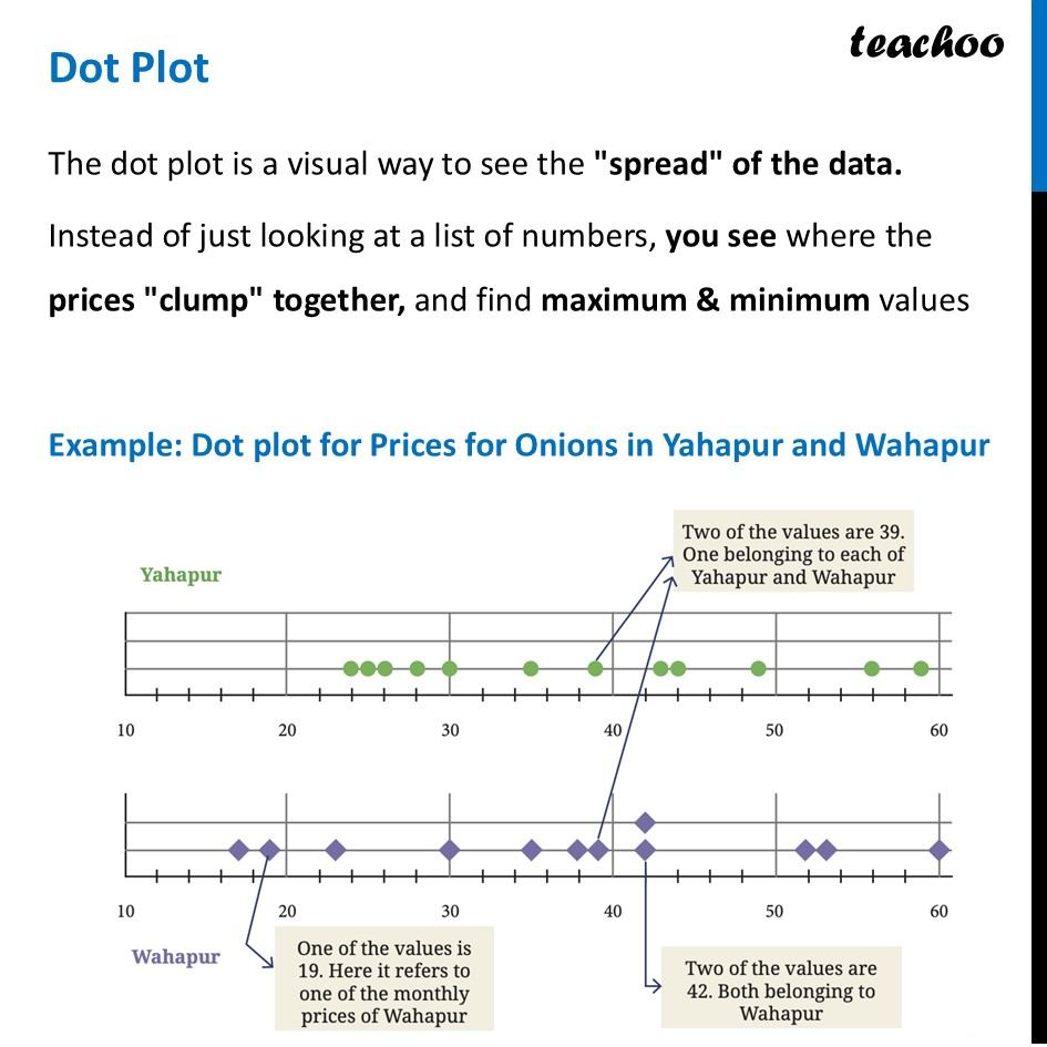 Dot Plot - Meaning, With Examples - [Class 7 Part 2 Ganita Prakash]