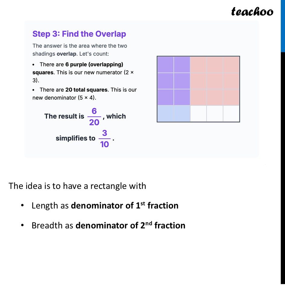Connection between the Area of a Rectangle and Fraction Multiplication