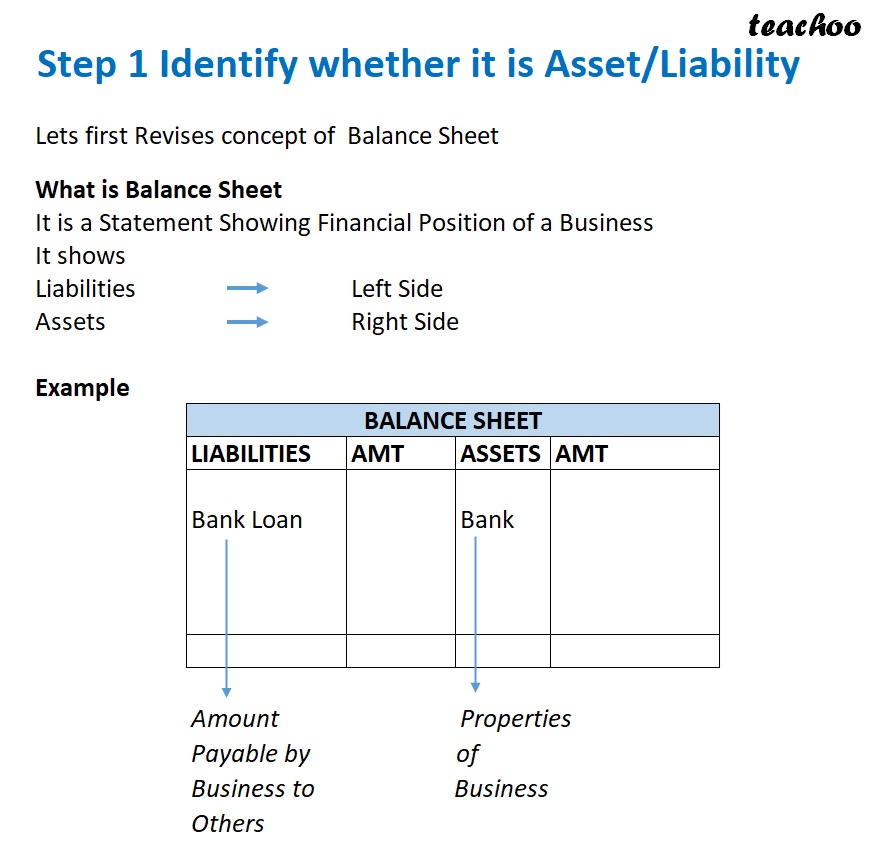 Identify Whether It Is an Asset or Liability [Accounting Equation]