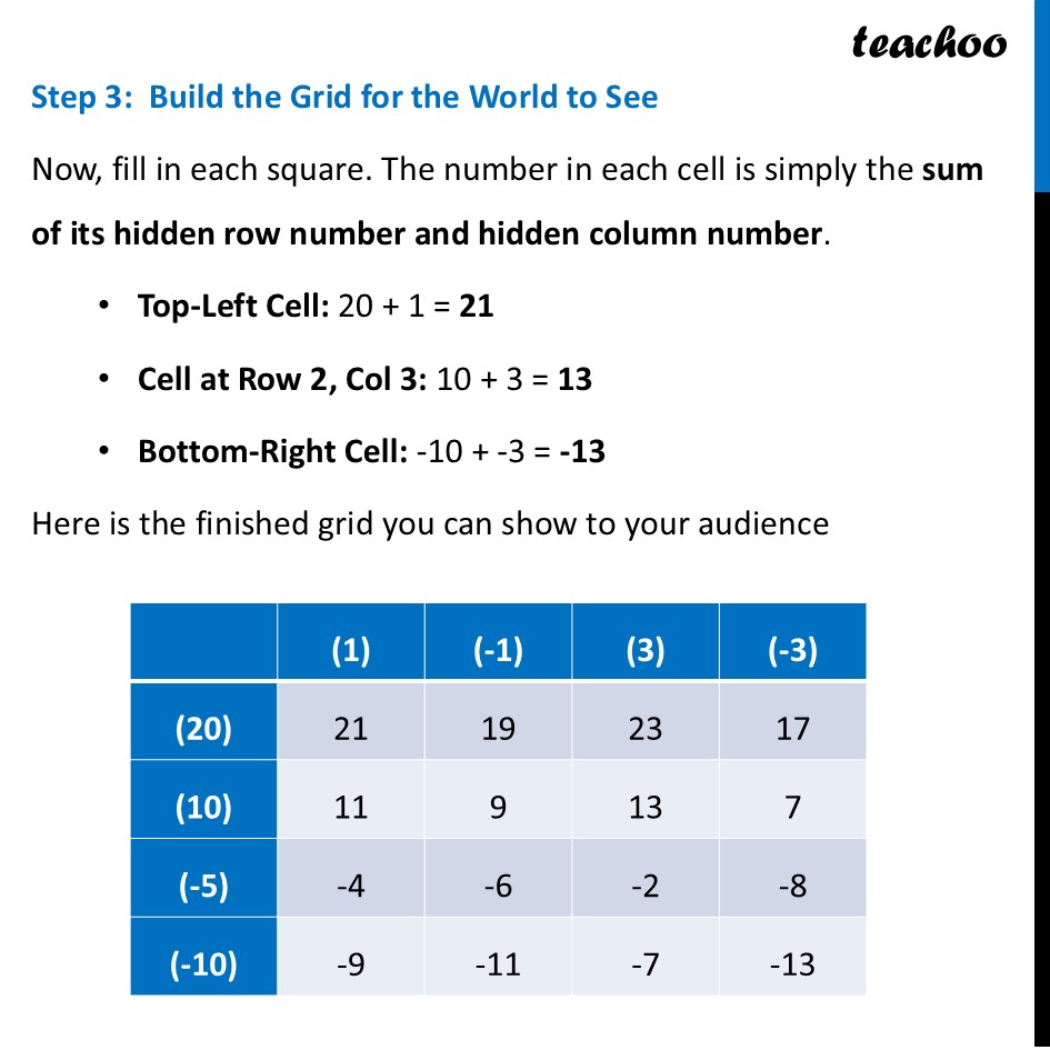 Creating your own Magic Grid - Step-by-Step with example - Teachoo