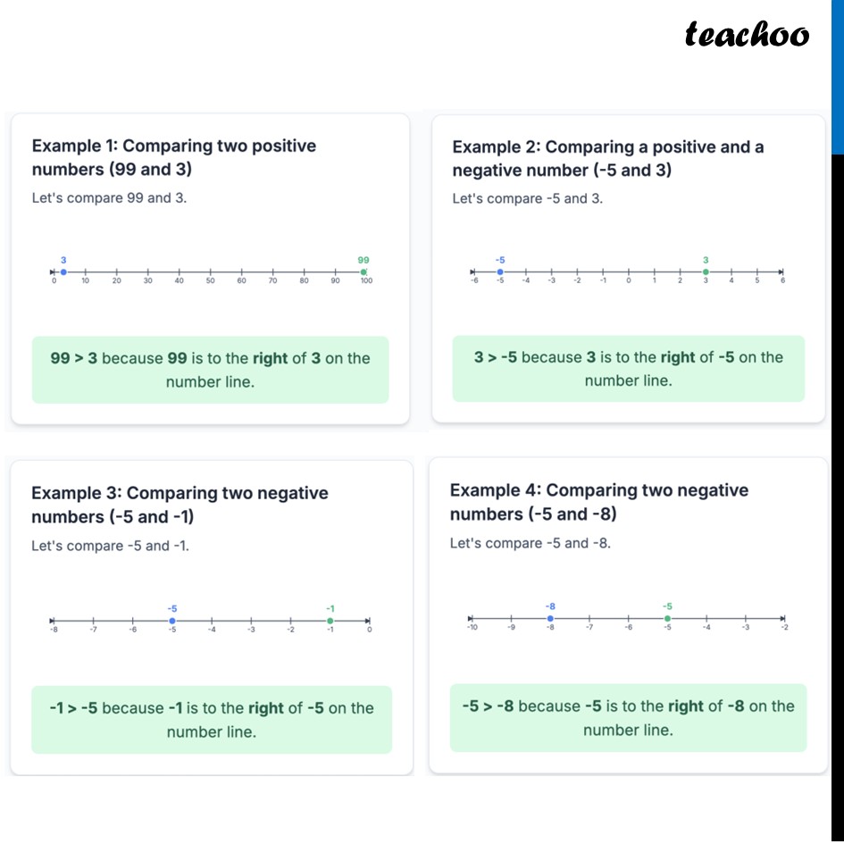 Comparing Integers - with 4+ Examples [Class 6 Ganita Prakash]