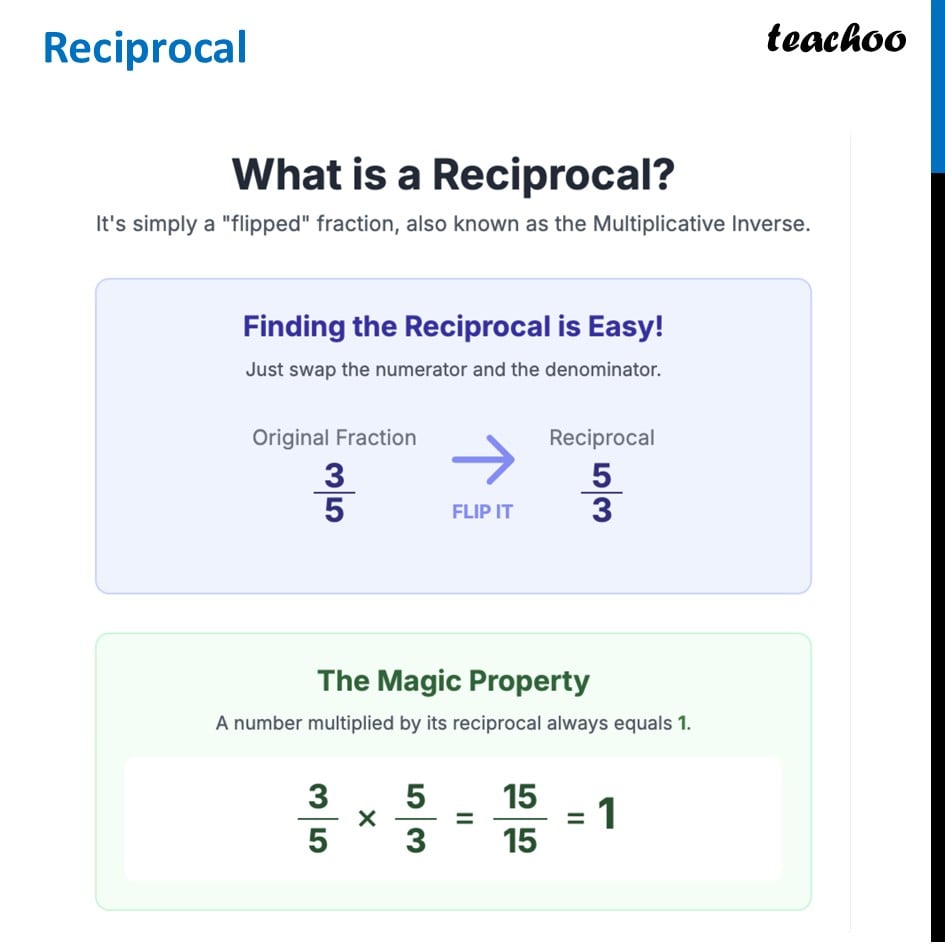[Maths Class 7] What is Reciprocal? - Examples (plus why do we use it)