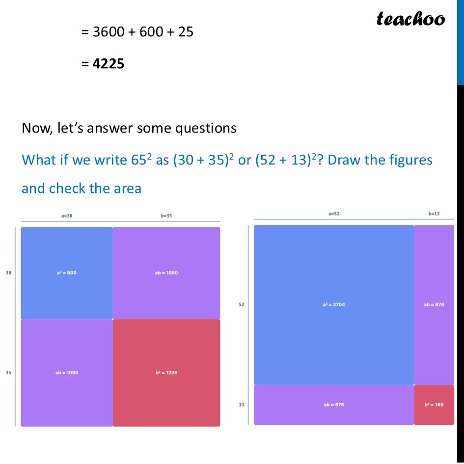 [Ganita Prakash Class 8] Square of the Sum of Two Numbers - Identity