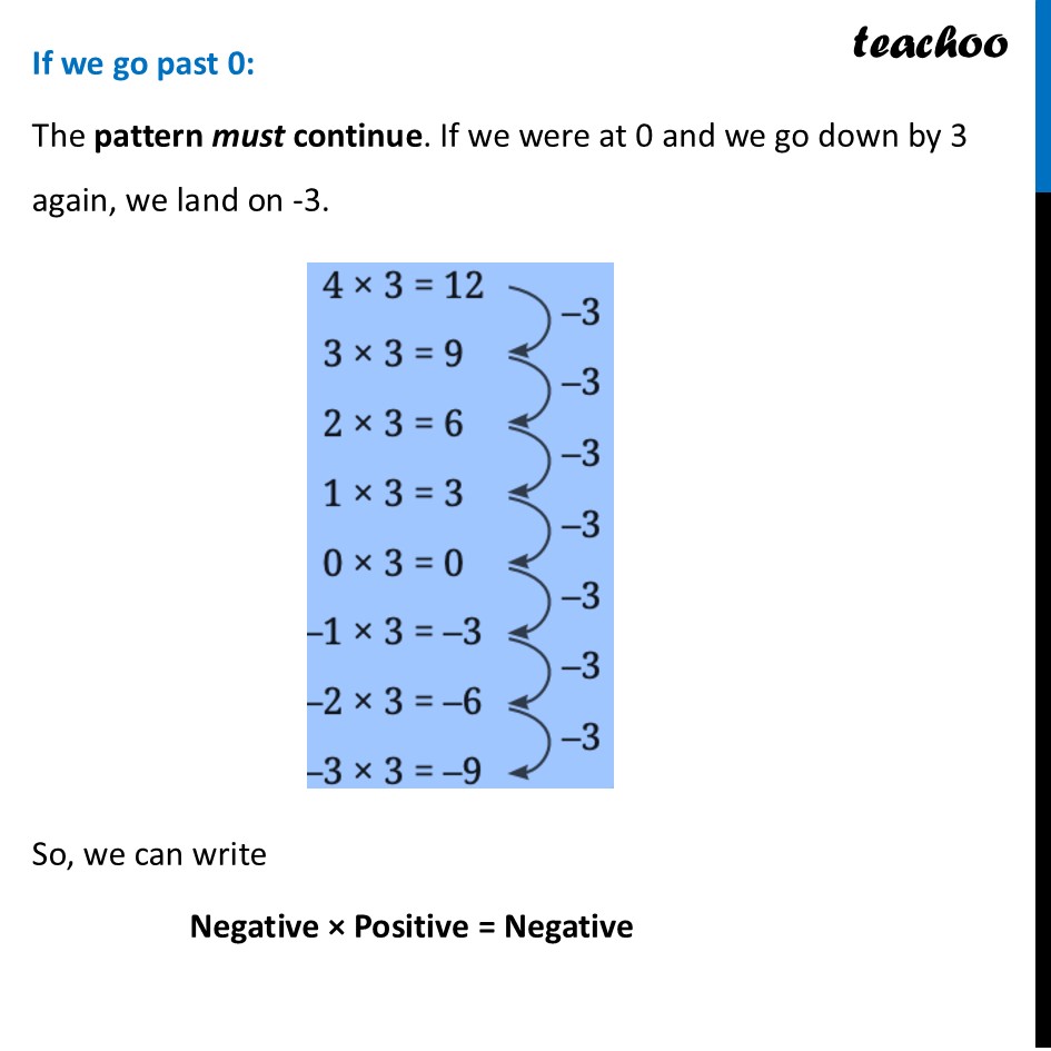[Class 7 Maths] Patterns in Integer Multiplication - Ganita Prakash II