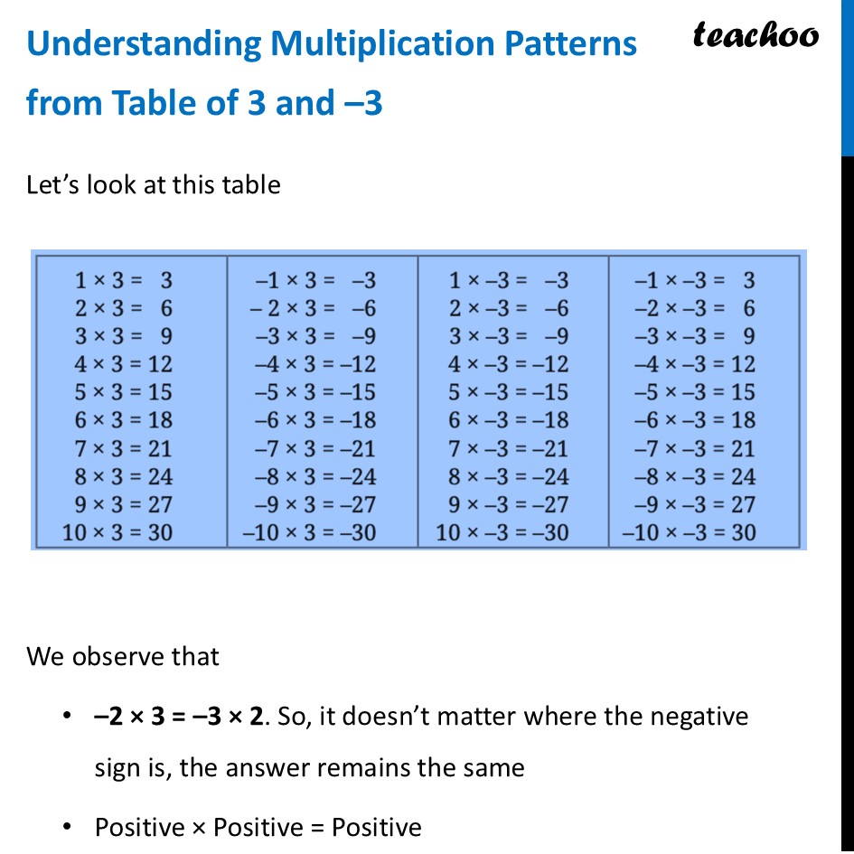 [Class 7] Understanding Multiplication Patterns from Table of 3 & –3