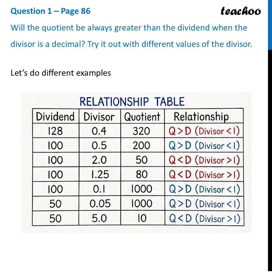 Will the quotient be always greater than the dividend when the divisor