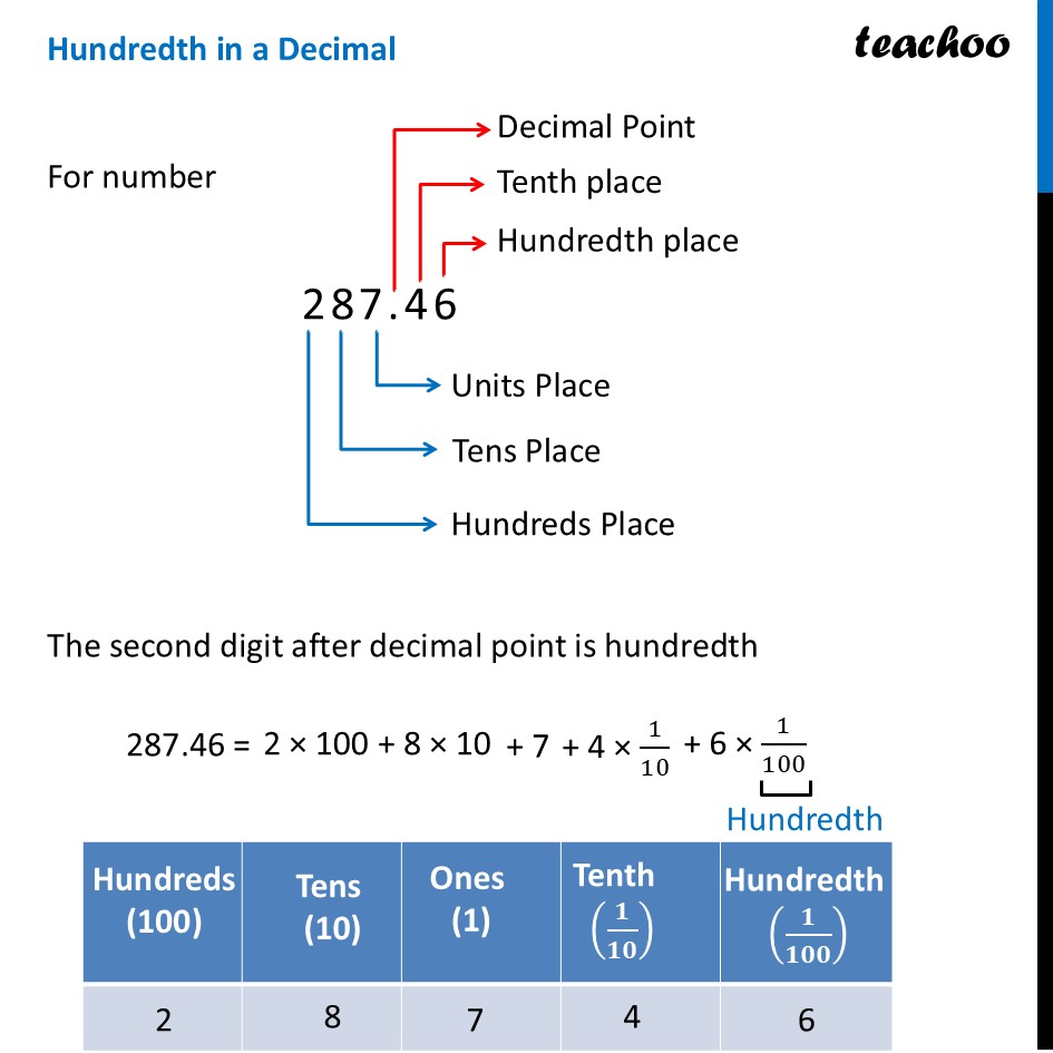 [Class 7 Maths] Decimal Place Value - With Examples [Ganita Prakash]