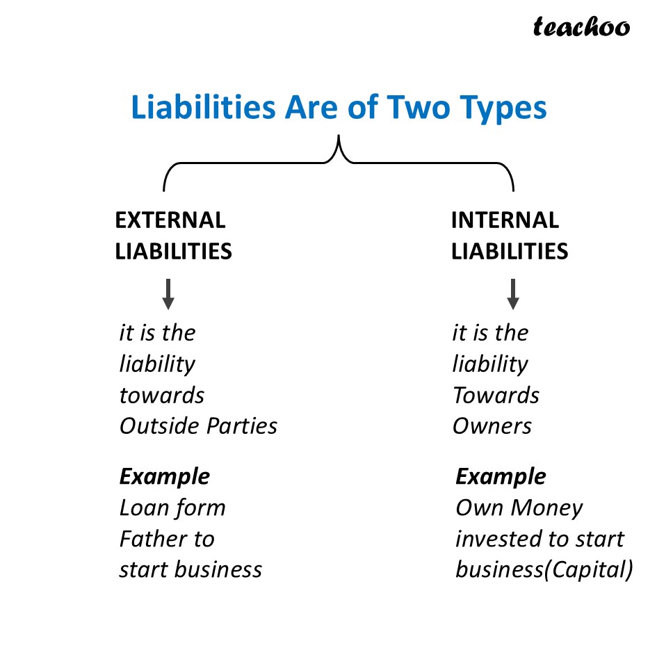 [Accounting] Different Types of Liabilities - Current and Non Current?
