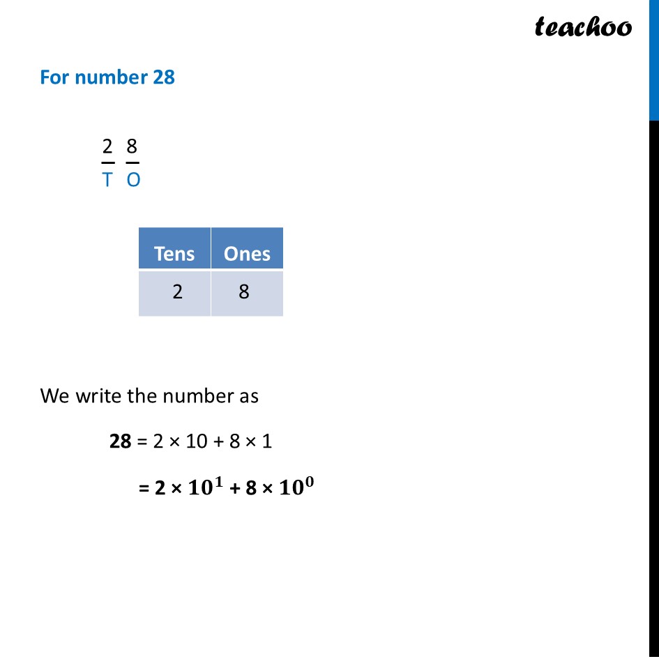 Powers of 10 - and its relation with Place Value (5+ Examples)