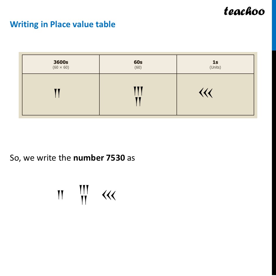 Represent the number 7530 in this system [Story of Numbers Class 8]