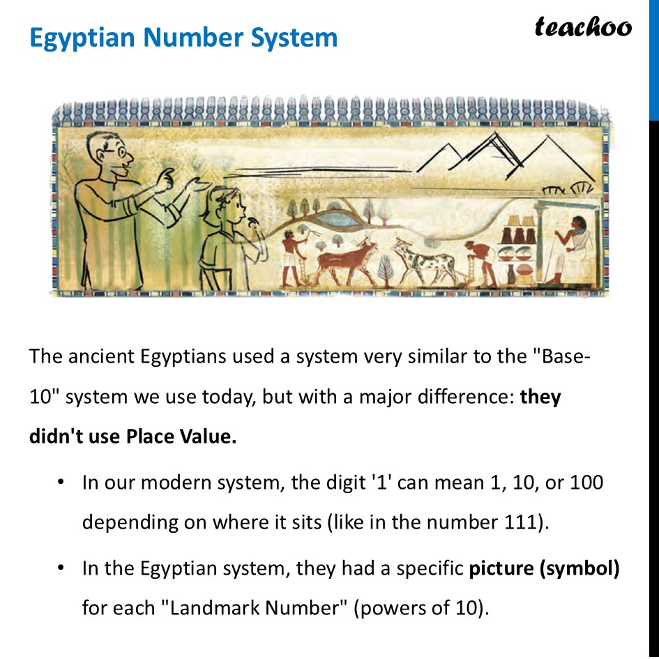 Egyptian Number System - Meaning, Value and Symbol [Ganita Prakash]