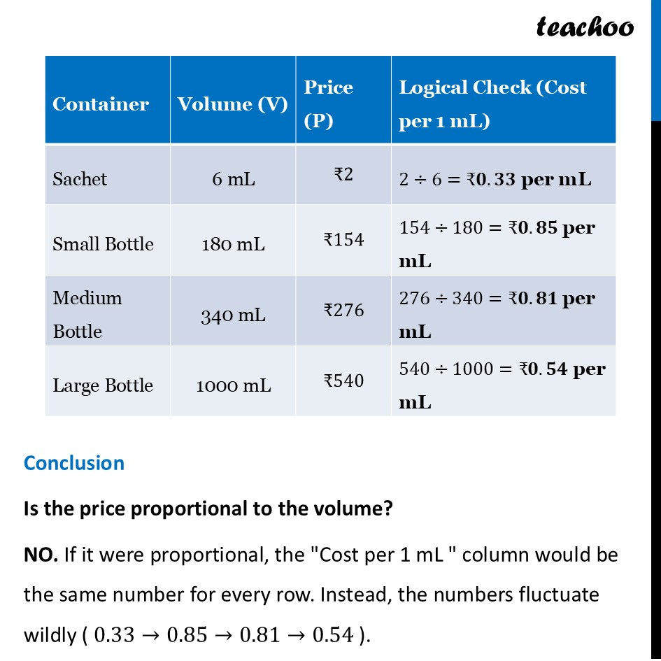 [Activity 2] Go to the market and collect the prices of different size