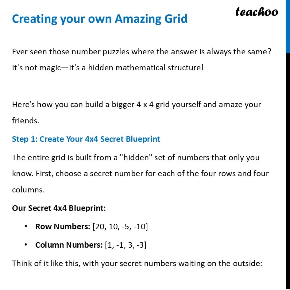 Creating your own Magic Grid - Step-by-Step with example - Teachoo
