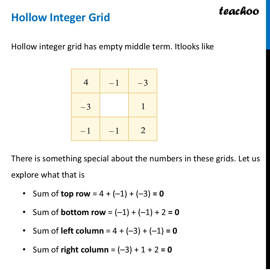 Hollow Integer Grid - with Examples [The Other Side Of Zero Class 6]