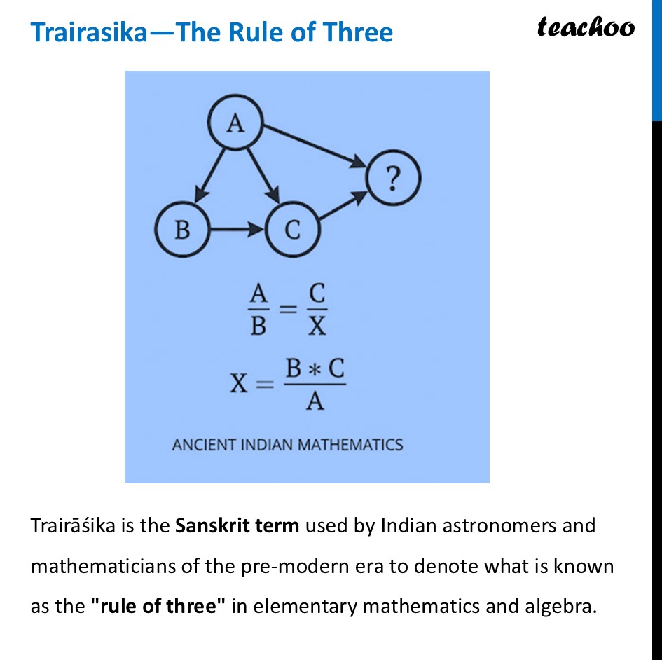 Trairasika - The Rule of Three [Class 8 Chapter 7 Ganita Prakash]