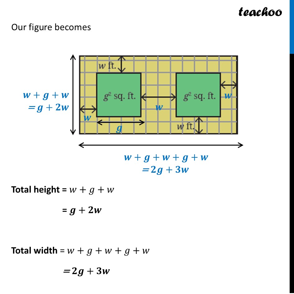 A tiny park is coming up in Dhauli. The plan is shown in the figure