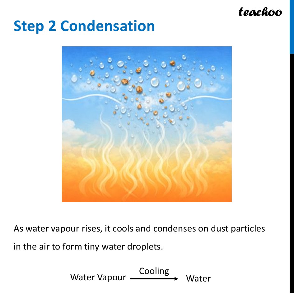 How do Clouds give us Rain? [Class 6 Sciecne - Curiosity] - Teachoo