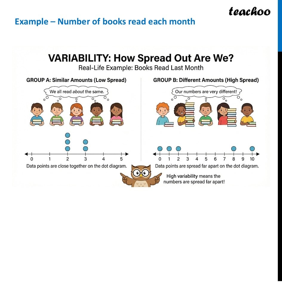 Variability in Statistics: Meaning, Uses and 3+Examples - Teachoo