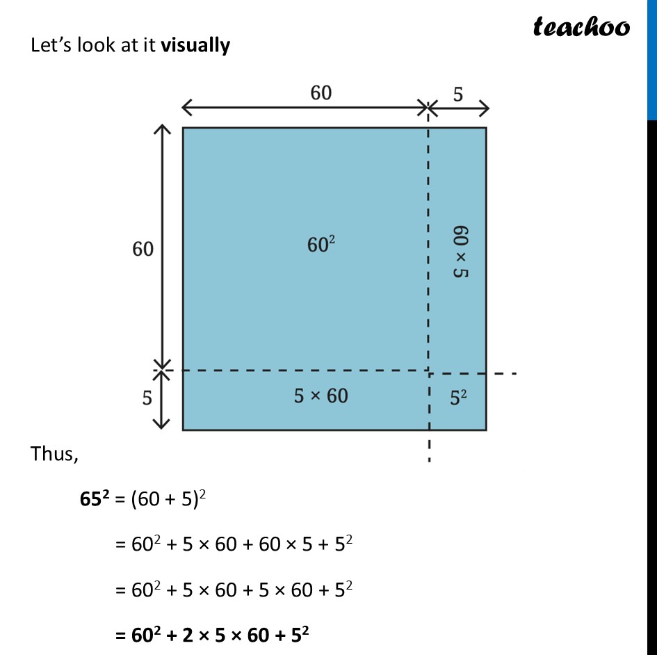 [Ganita Prakash Class 8] Square of the Sum of Two Numbers - Identity