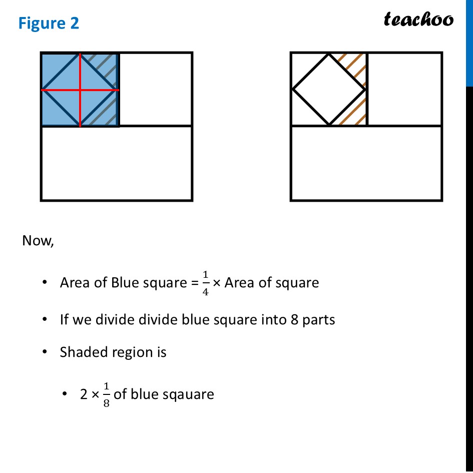 Find Area of Shaded region (Page 193) - with Examples [Figure 1 & 2]