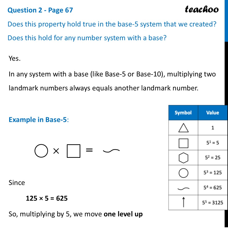 Does this property hold true in the base-5 system that we created?