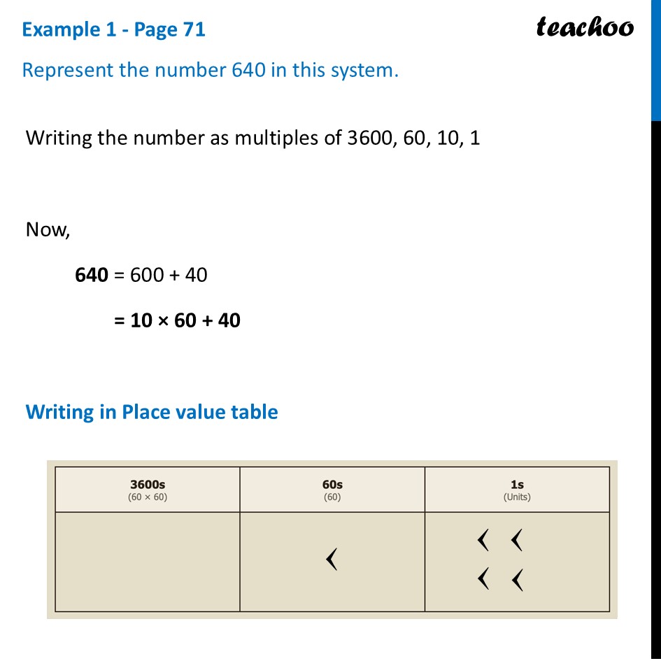 [Class 8 Ganita Prakash] Represent the number 640 in this system