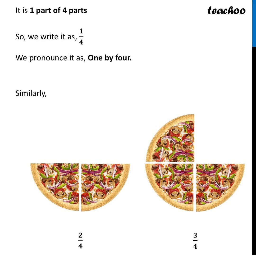 Fractions - Definition, Examples - Visualised - by Teachoo