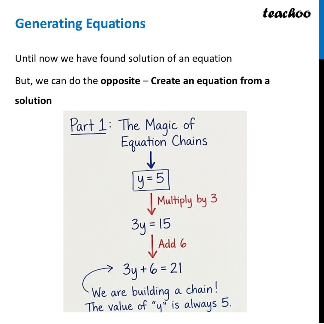 Generating Equations - with Examples [Class 7 Ganita Prakash II]