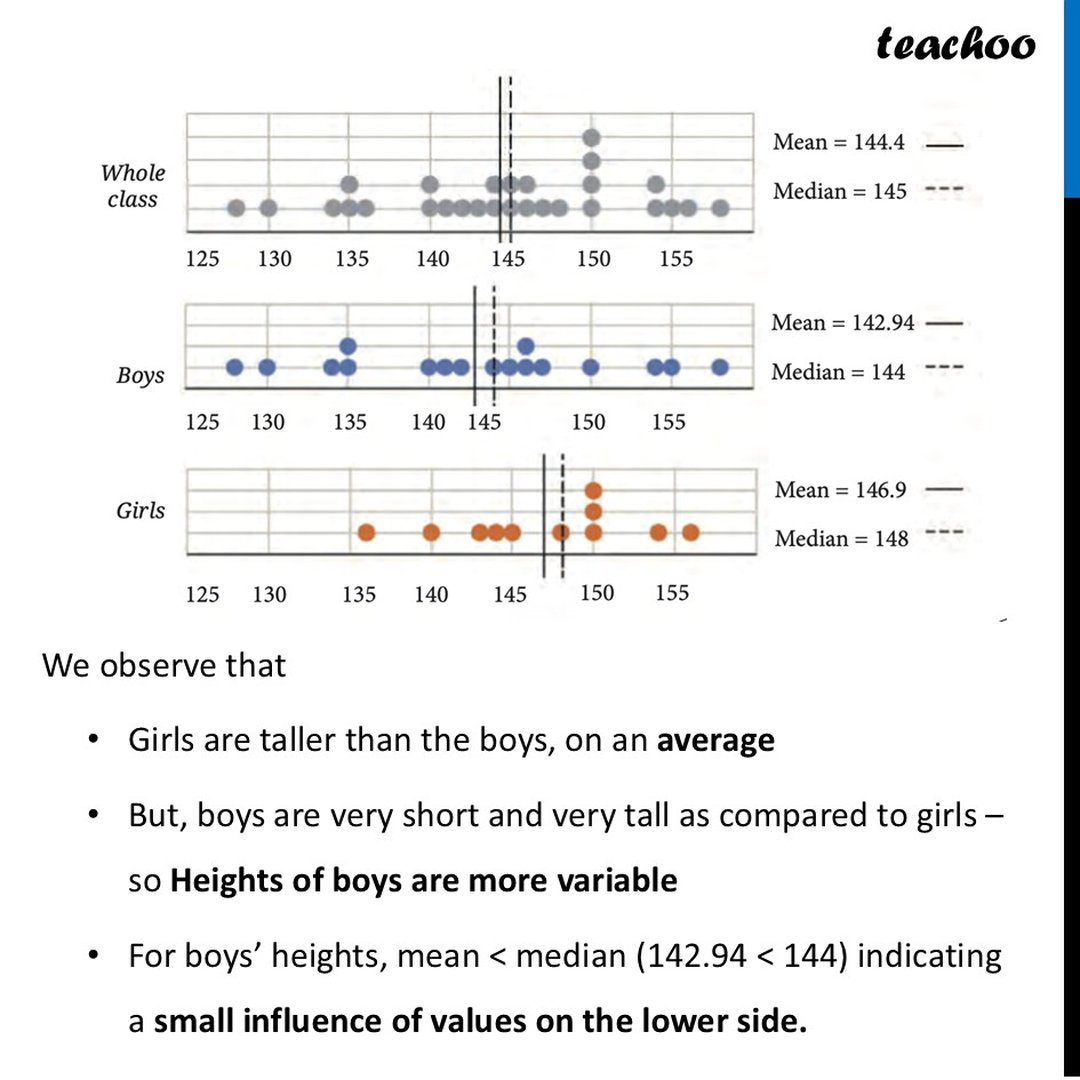 How Tall Is Your Class? Understanding Height Variation with 3+Question