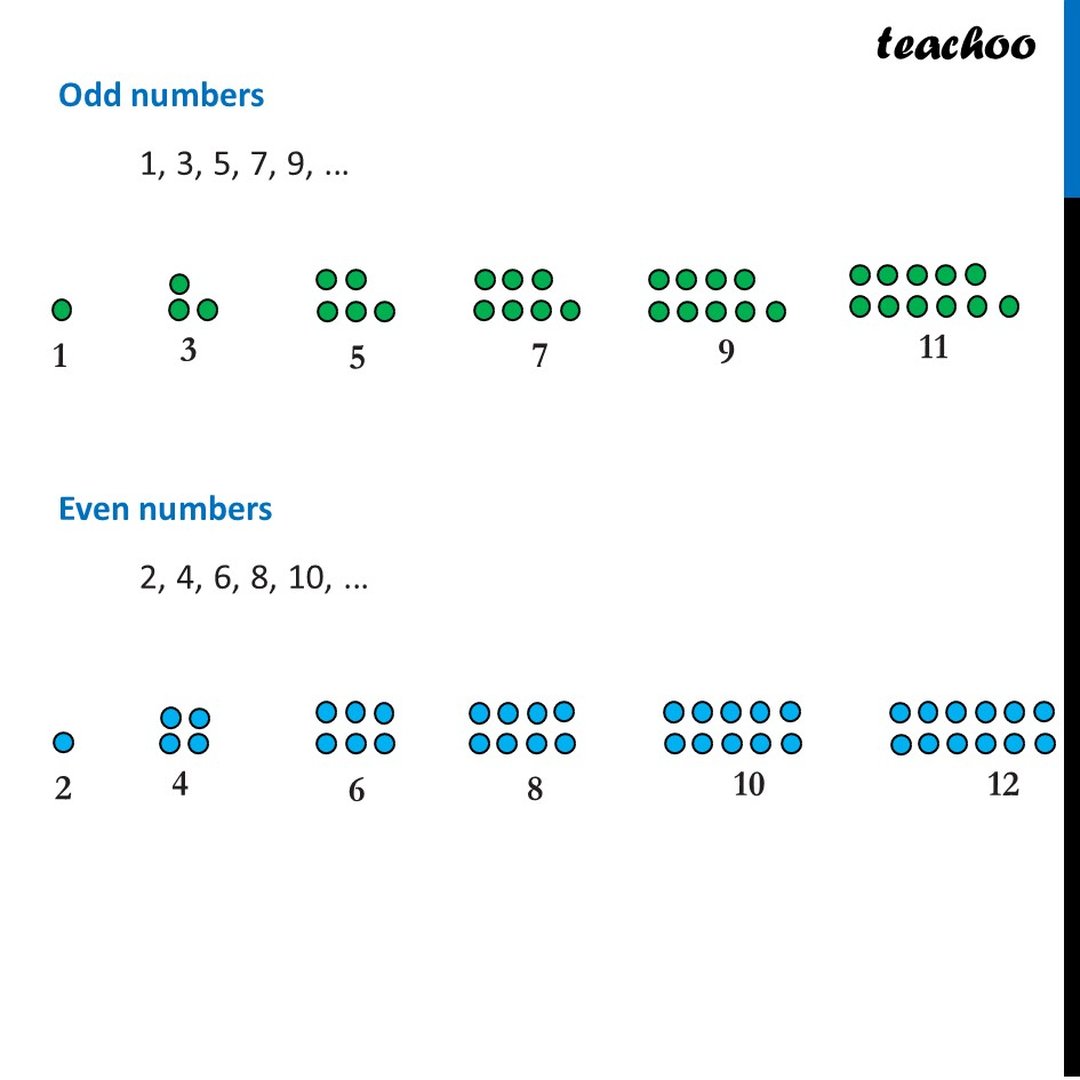 Copy the pictorial representations of the number sequences - Teachoo
