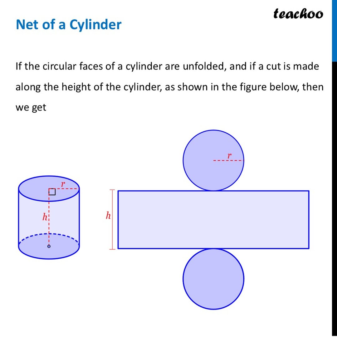 Net of a Cylinder - with Diagram + Explanation [Class 8 Ganita Part 2]