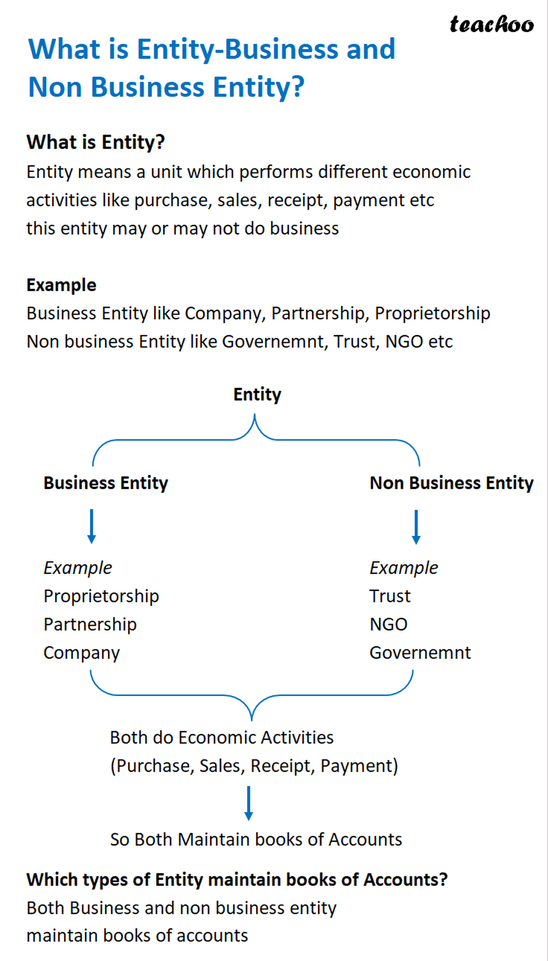What is Entity-Business and Non Business Entity? - With Questions