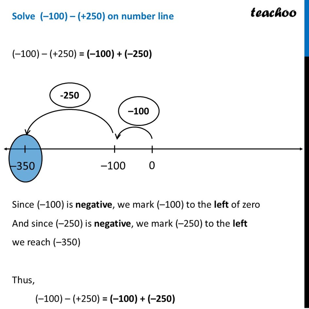 Using the unmarked number line to add and subtract [Class 6 Ganita]