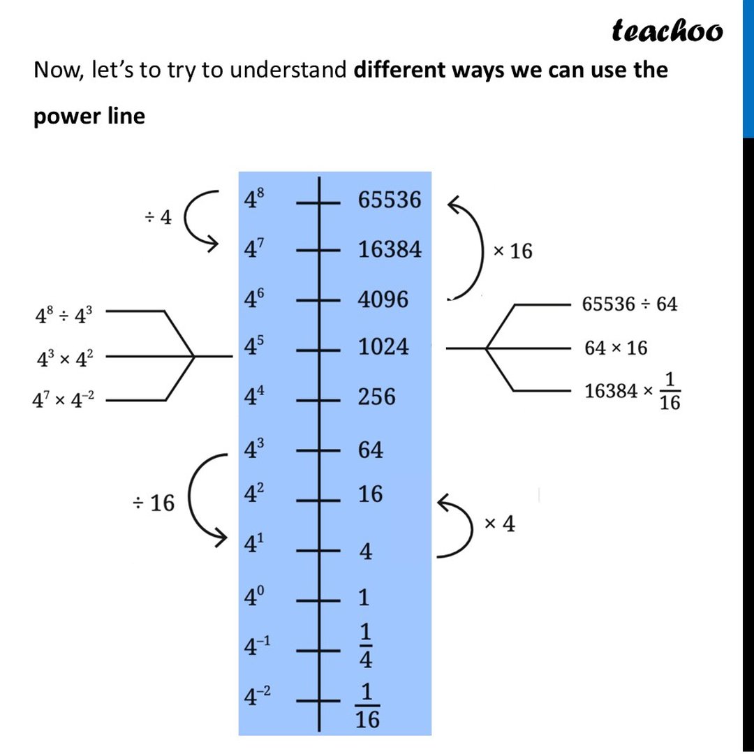 Power Lines - Explained with Examples [Class 8 Ganita Prakash]