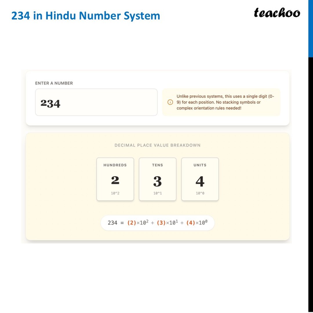 Writing Numbers using Hindu Number System - with Examples [Class 8]