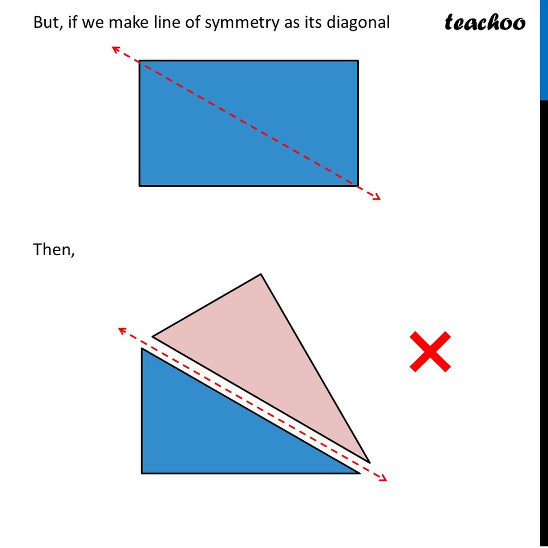 Figures with more than 1 line of symmetry (Explained with Examples)