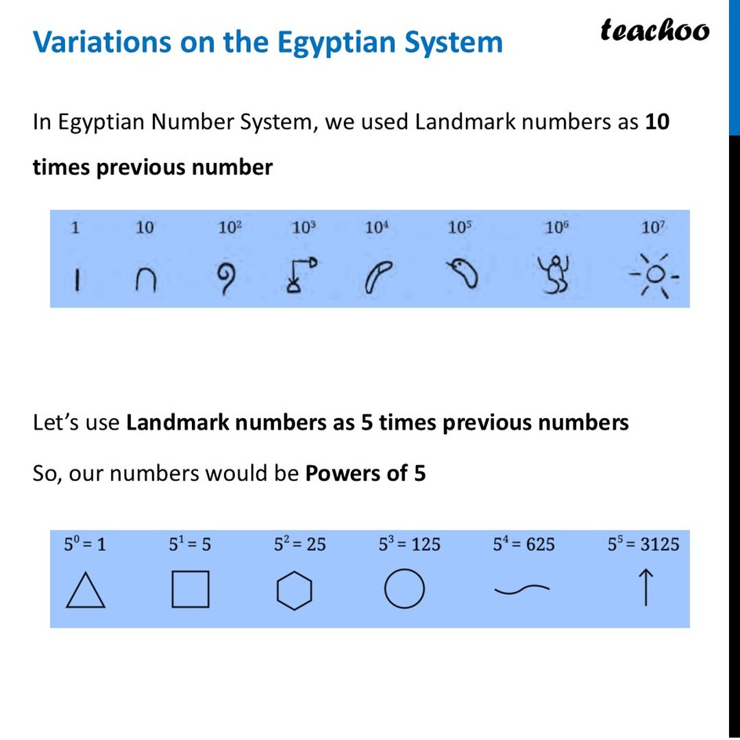 Variations on the Egyptian System - Meaning, Symbol [with Examples]