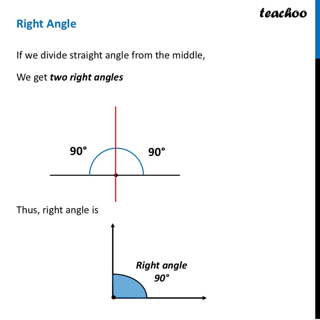 [Maths] Right Angle - (Class 6 Lines and Angles) - Teachoo