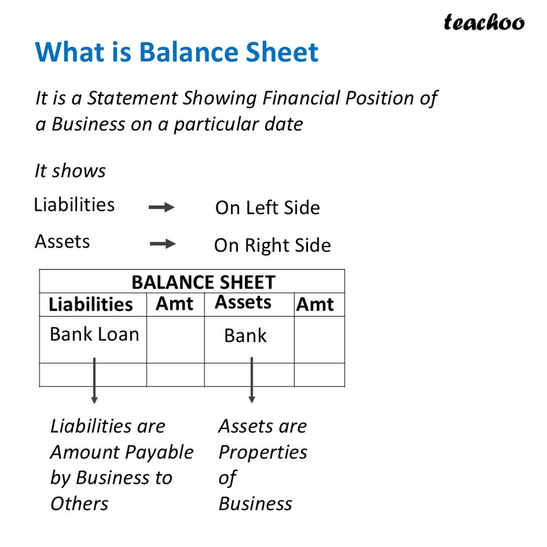 [Accountancy] What are Assets and Liabilities in Balance Sheet