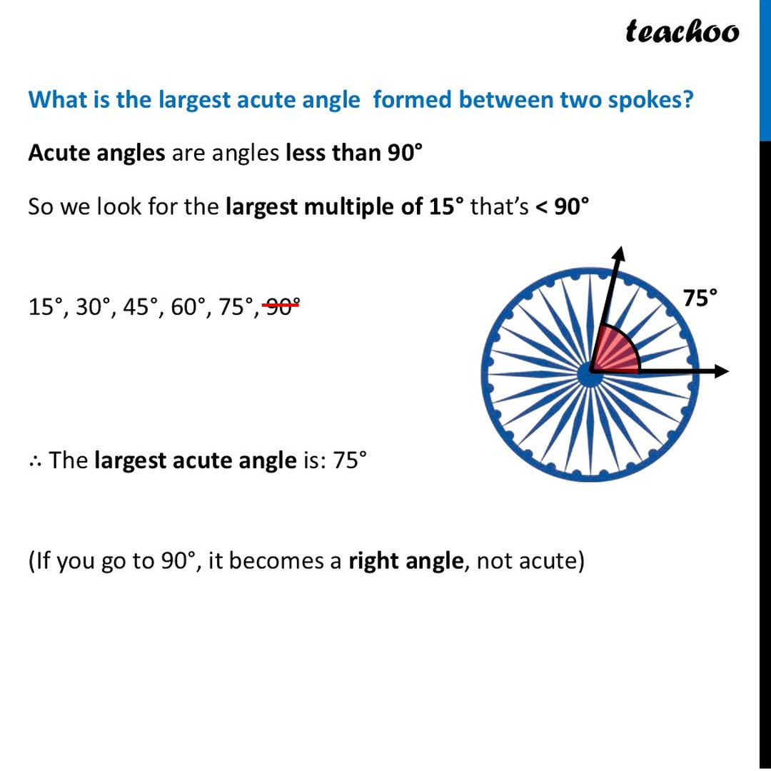 The Ashoka Chakra has 24 spokes. What is the degree measure - Teachoo