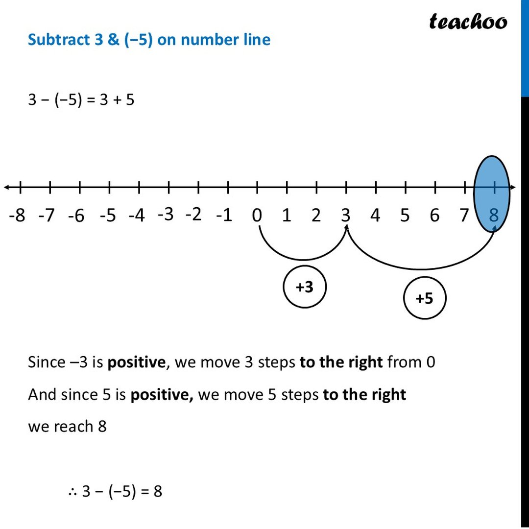 Subtracting Integers using Number Line - with 4+ Examples - [Class 6]